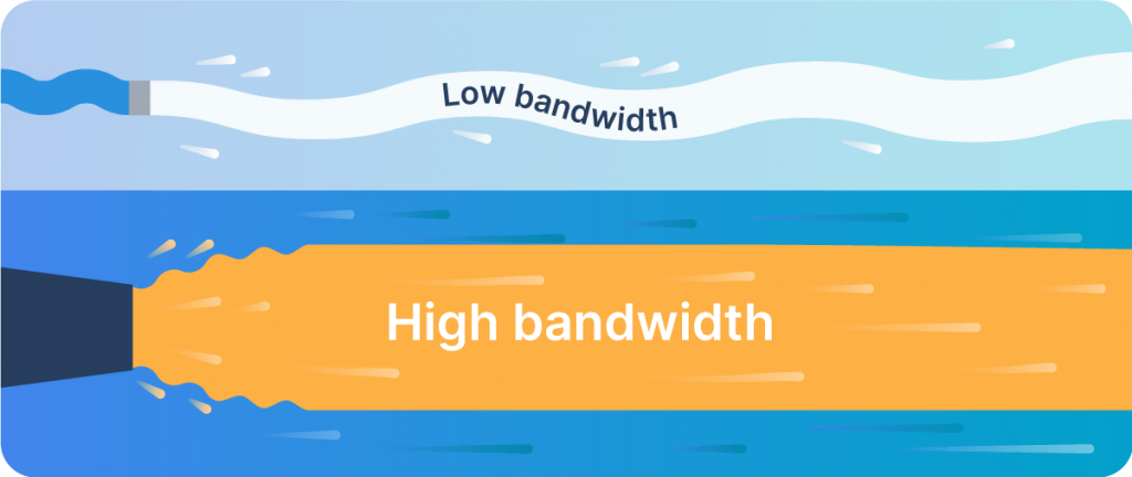 What is Bandwidth? A Complete Guide to Internet Bandwidth - VietnamVPS.net