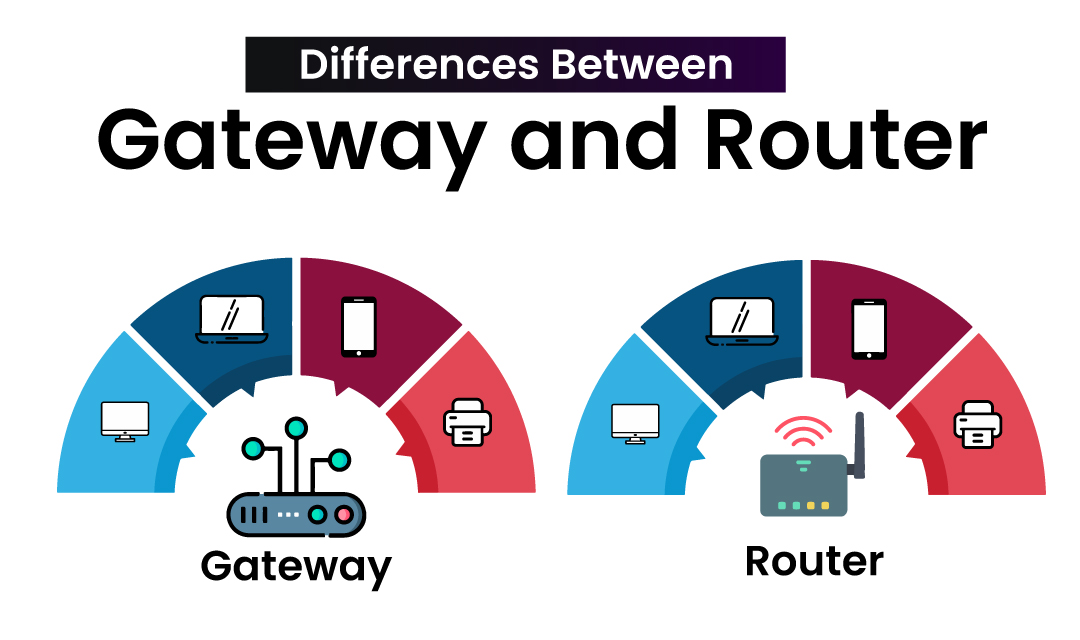 What is a Gateway in Networking? A Simple Explanation - VietnamVPS.net